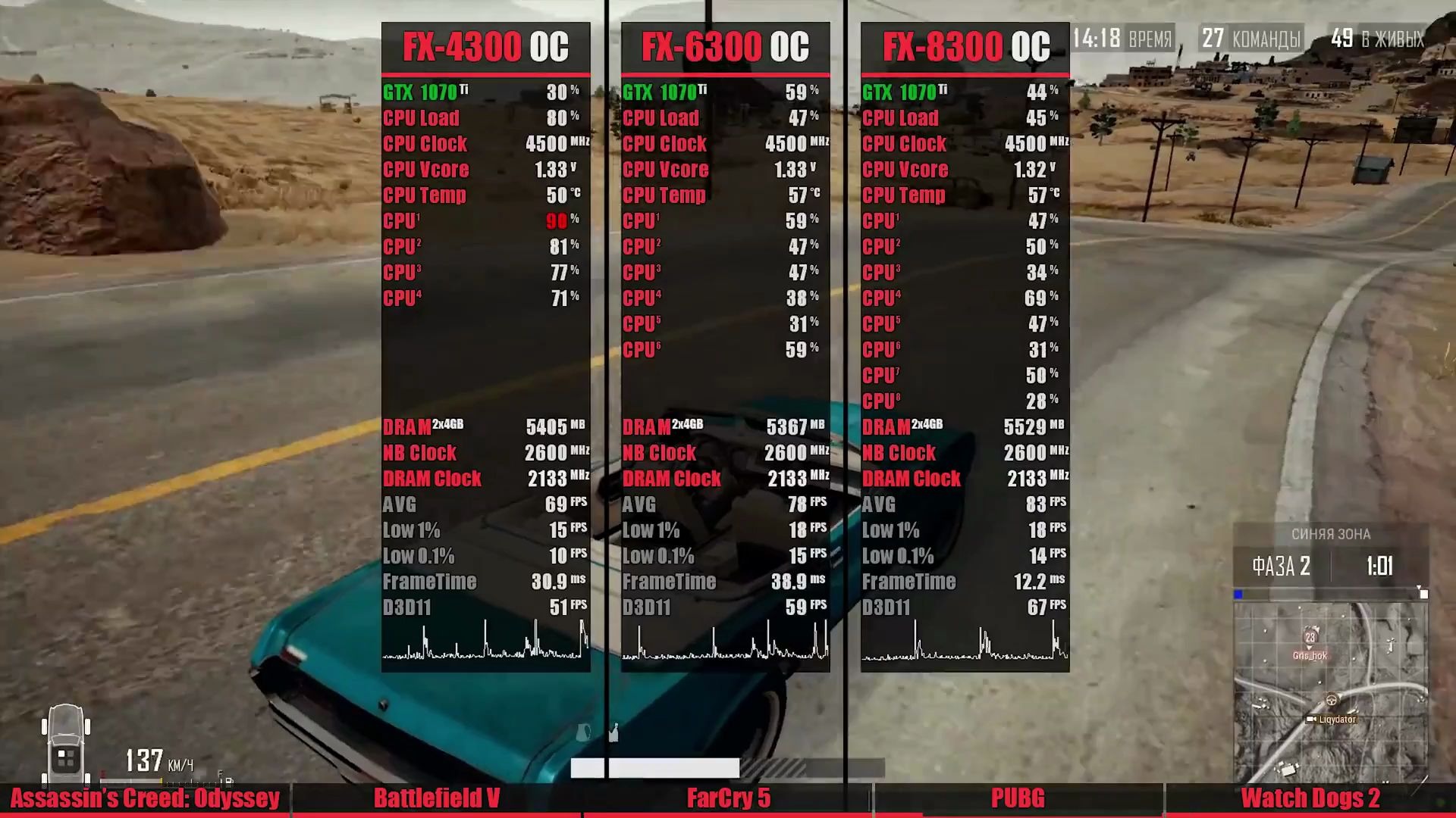 FX-4300 and FX-6300 and FX-8300 在5个游戏中的表现