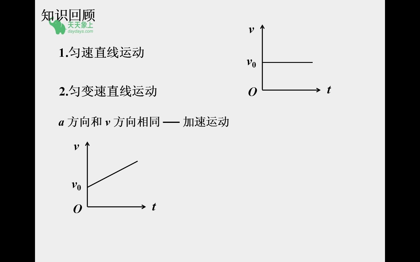 2.3位移与时间的关系