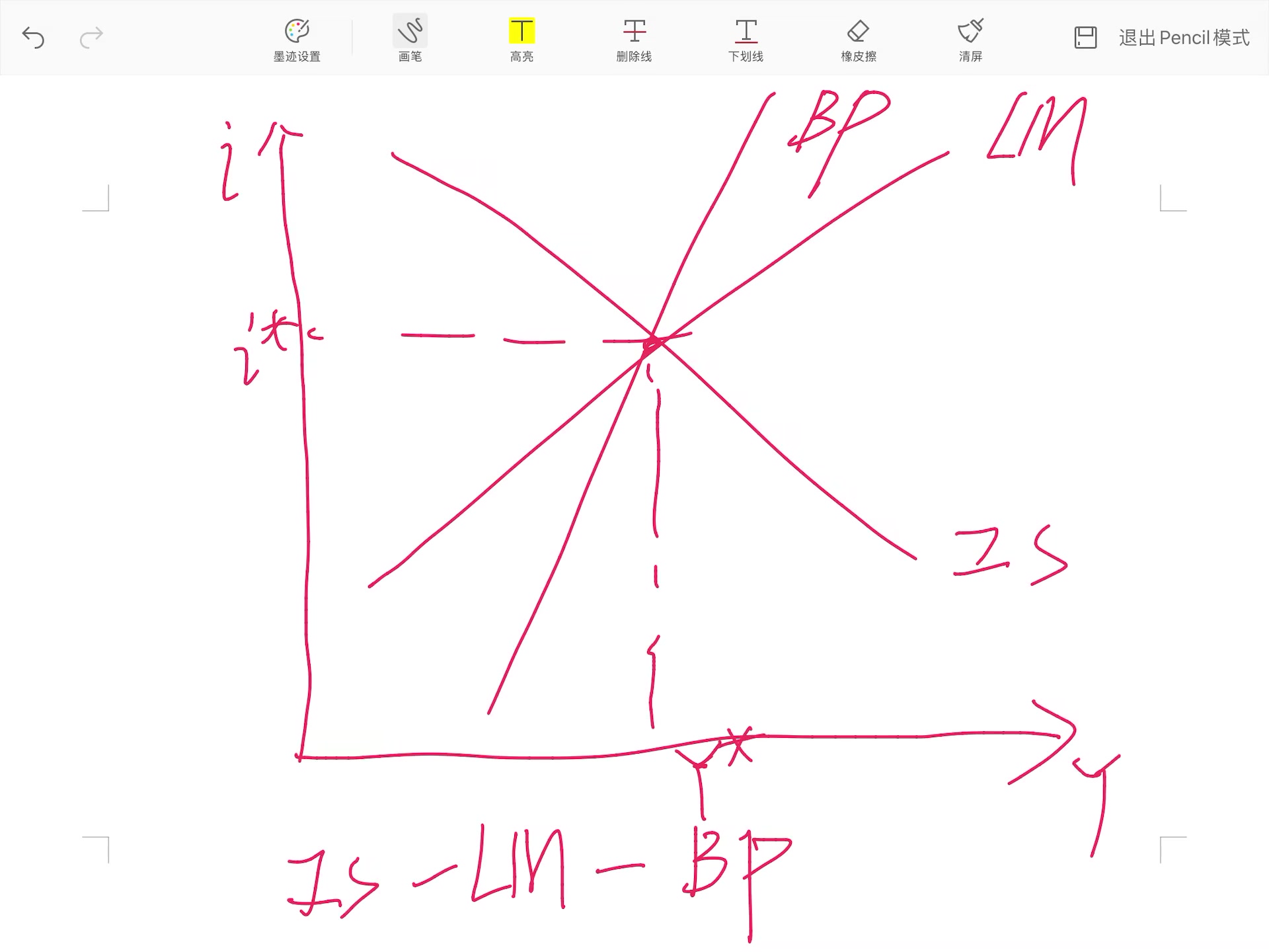 【明研金融教育】学习篇]巨重要的IS-LM-BP模型,巨详细一步一步推导...