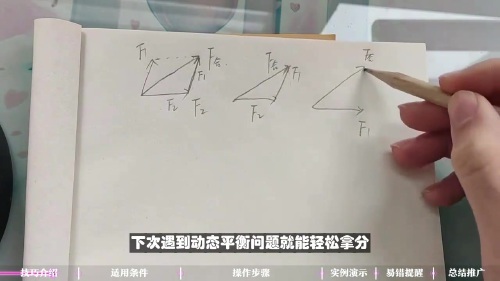 力的相似三角形法的条件