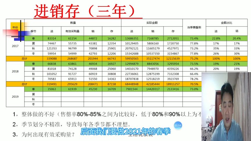 牢记服装行业零售率标准,参考历史数据,商品企划不再是难事。