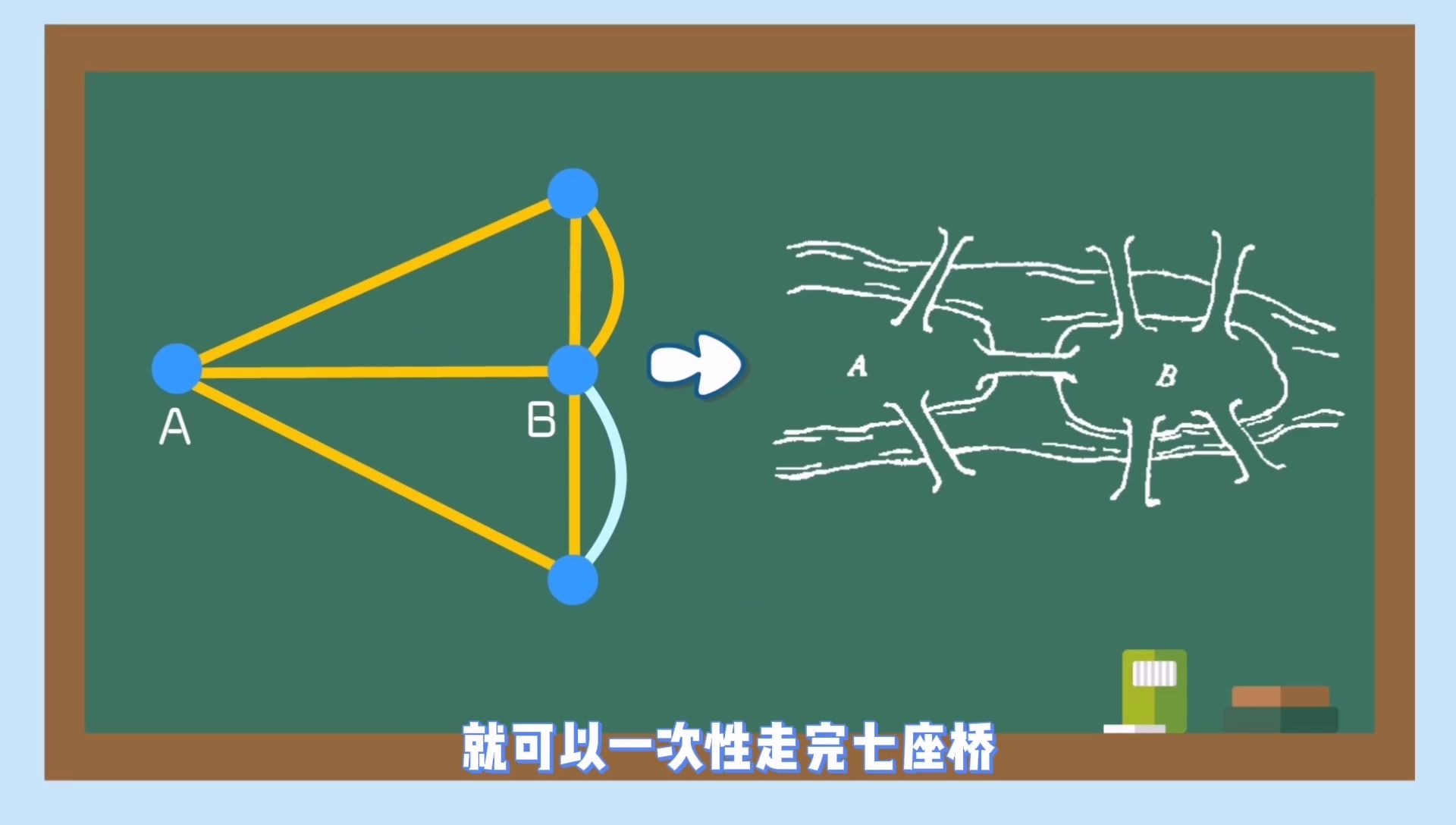 【逻辑思维大挑战】这样解释“七桥问题”,小学生都能听懂