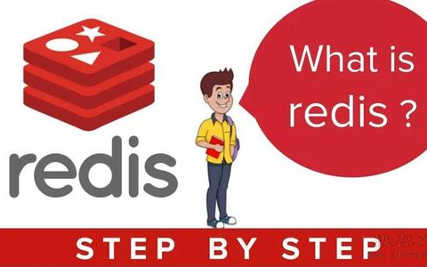 Redis高可用集群架构实战|Redis高可用集群数据分片源码分析|Redis...