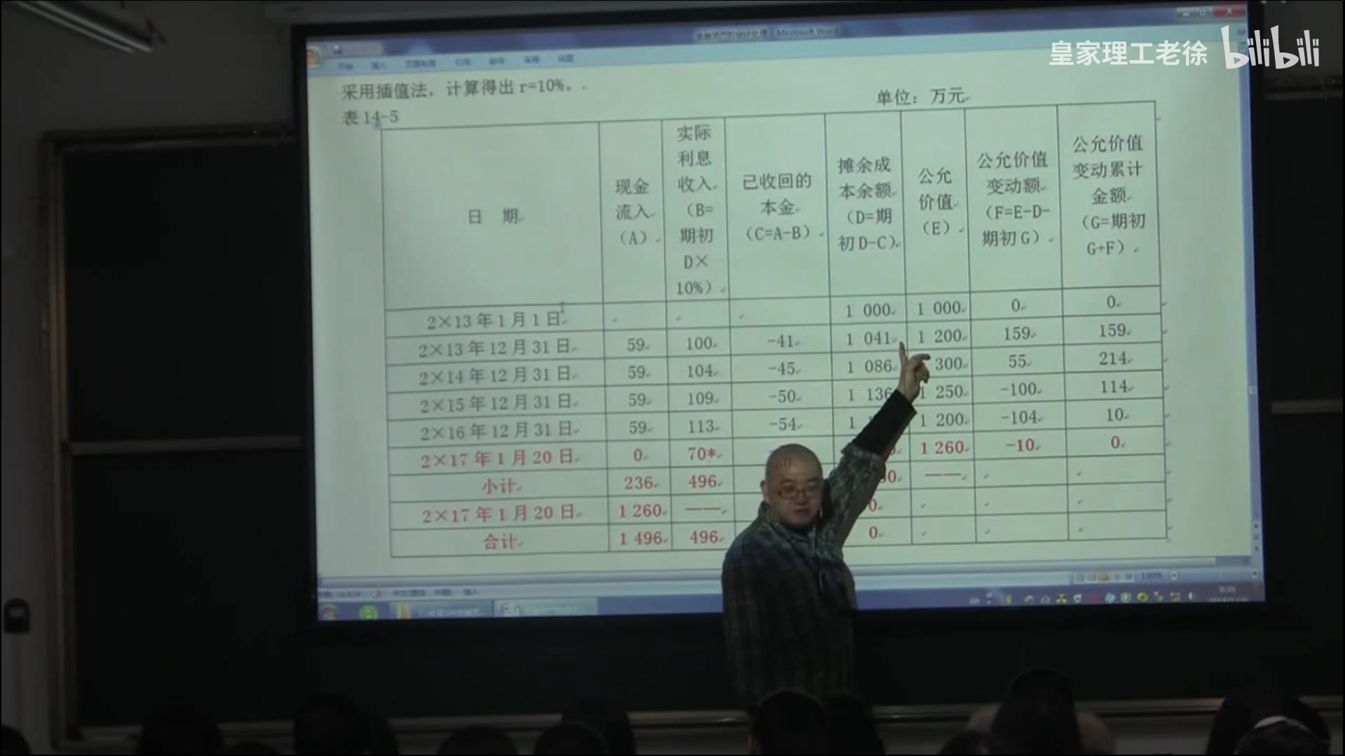 中级财务会计-金融资产(202207更新)