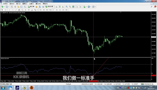 RSI指标技巧实战