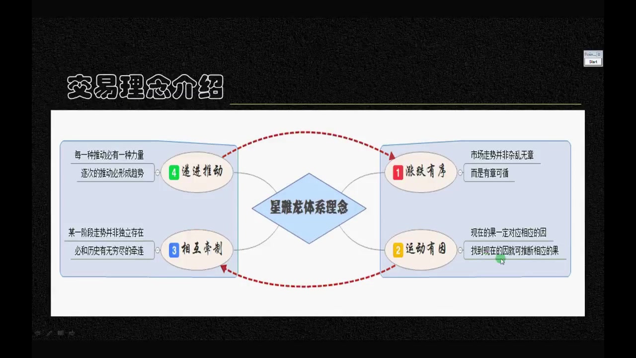 MACD结合MA均线实战用法讲解