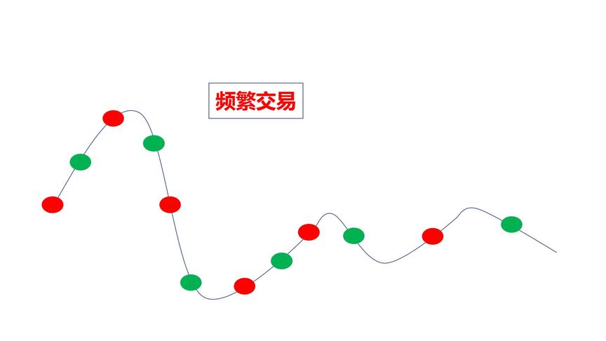追涨杀跌,为什么股票频繁交易会亏损很多?