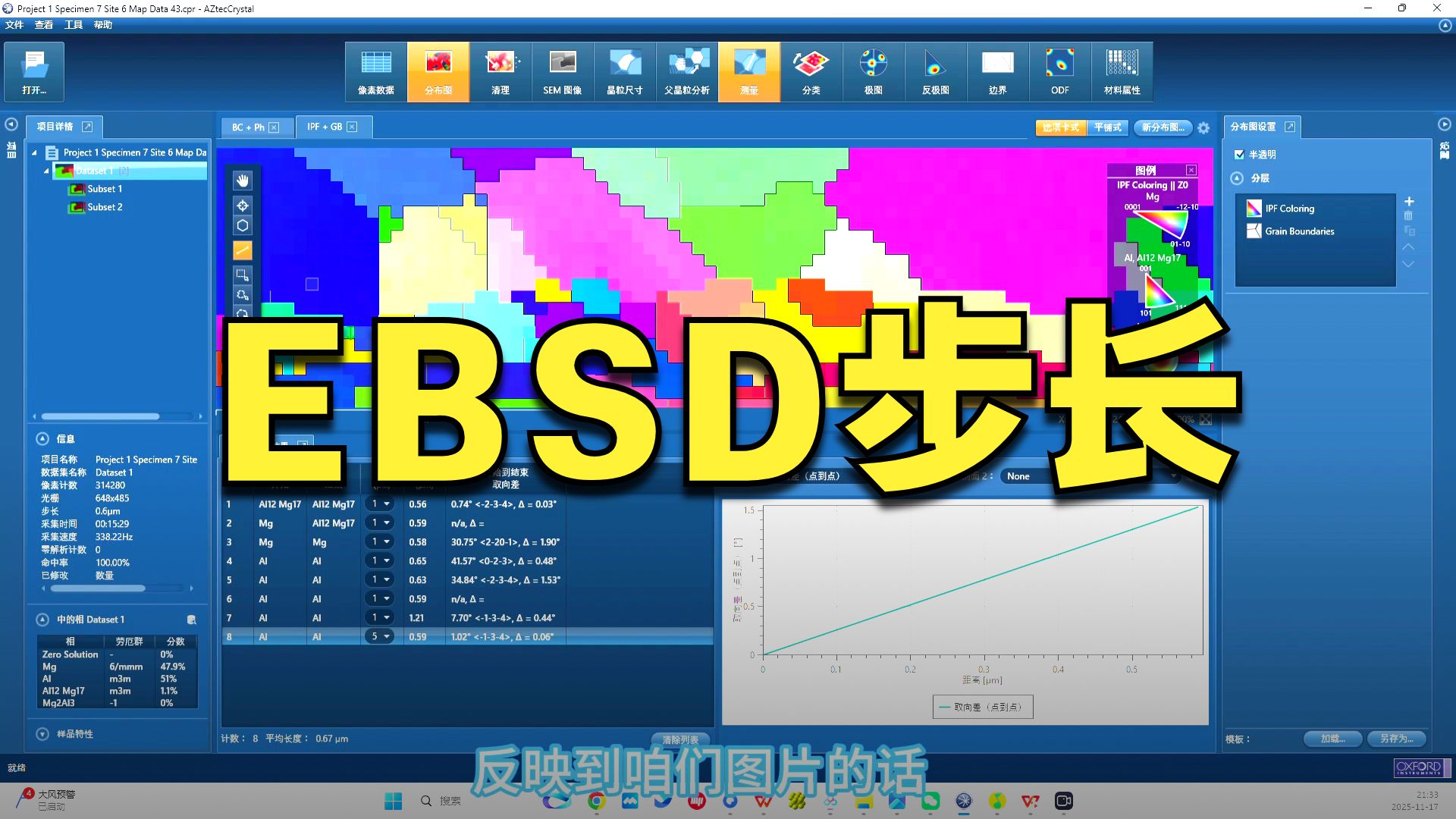 让你彻底理解什么是EBSD的步长