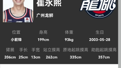 这就是目前CBA里所有可能打上国家队的人了