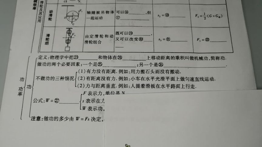 中考物理知识点---功+功率+机械效率