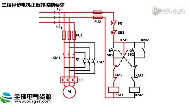 详细解答PLC如何控制三相异步电机正反转