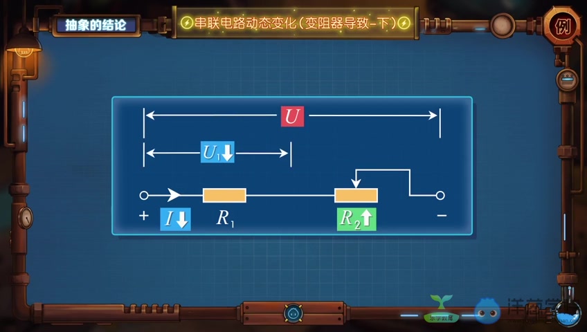 串联电路动态变化(变阻器导致下)