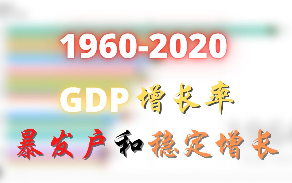 1960-2020 世界各国/地区GDP增长率 暴发户和稳定增长的差别
