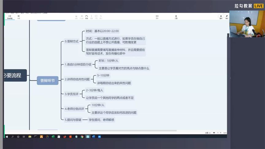 数据分析毕设答辩会——广告渠道投放效果实战