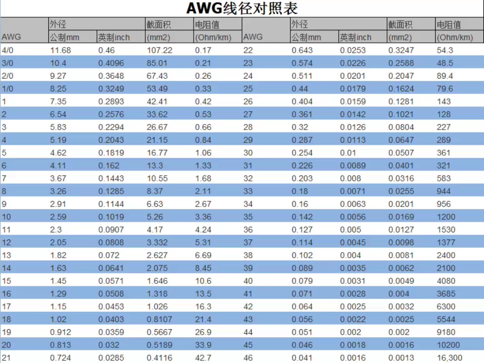 美标电线电缆对应国标型号