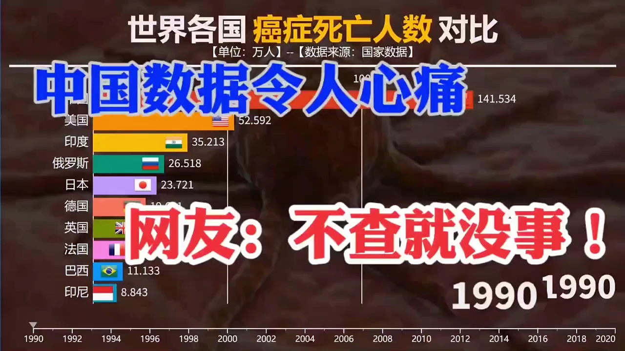 2024年中国癌症死亡人数482万,超越俄乌战争死亡人数的三倍!