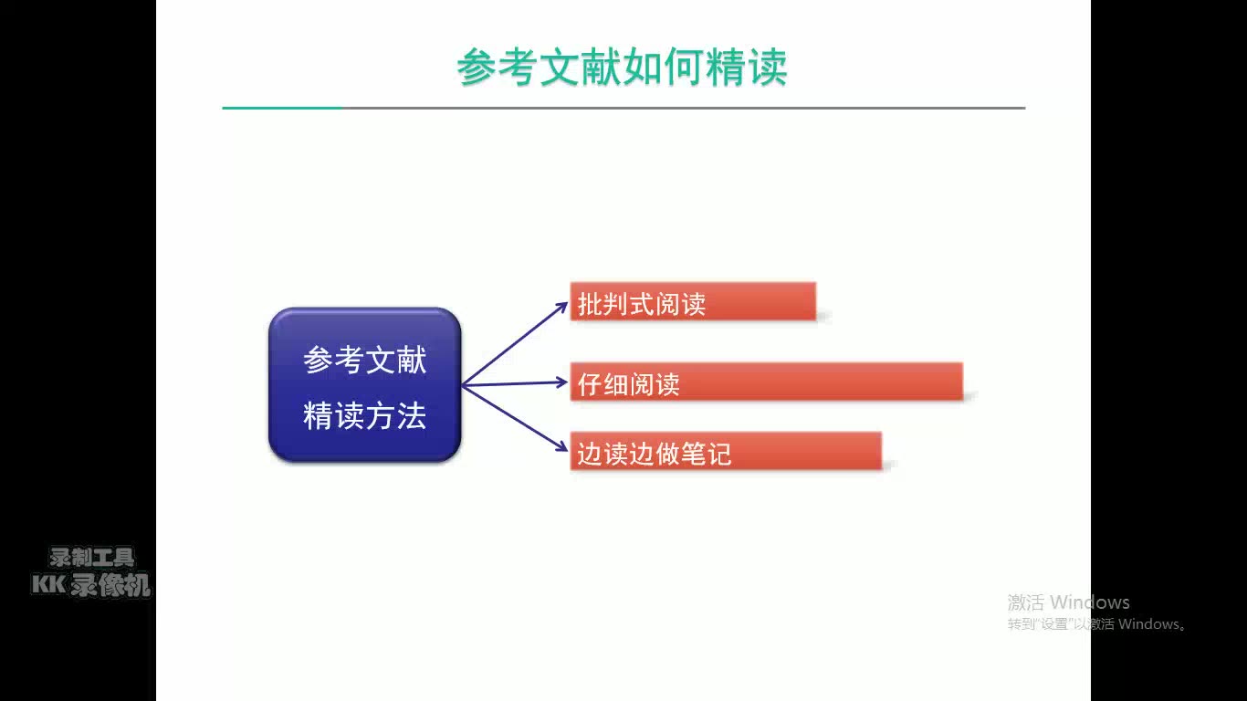 医学论文写作——文献精读方法