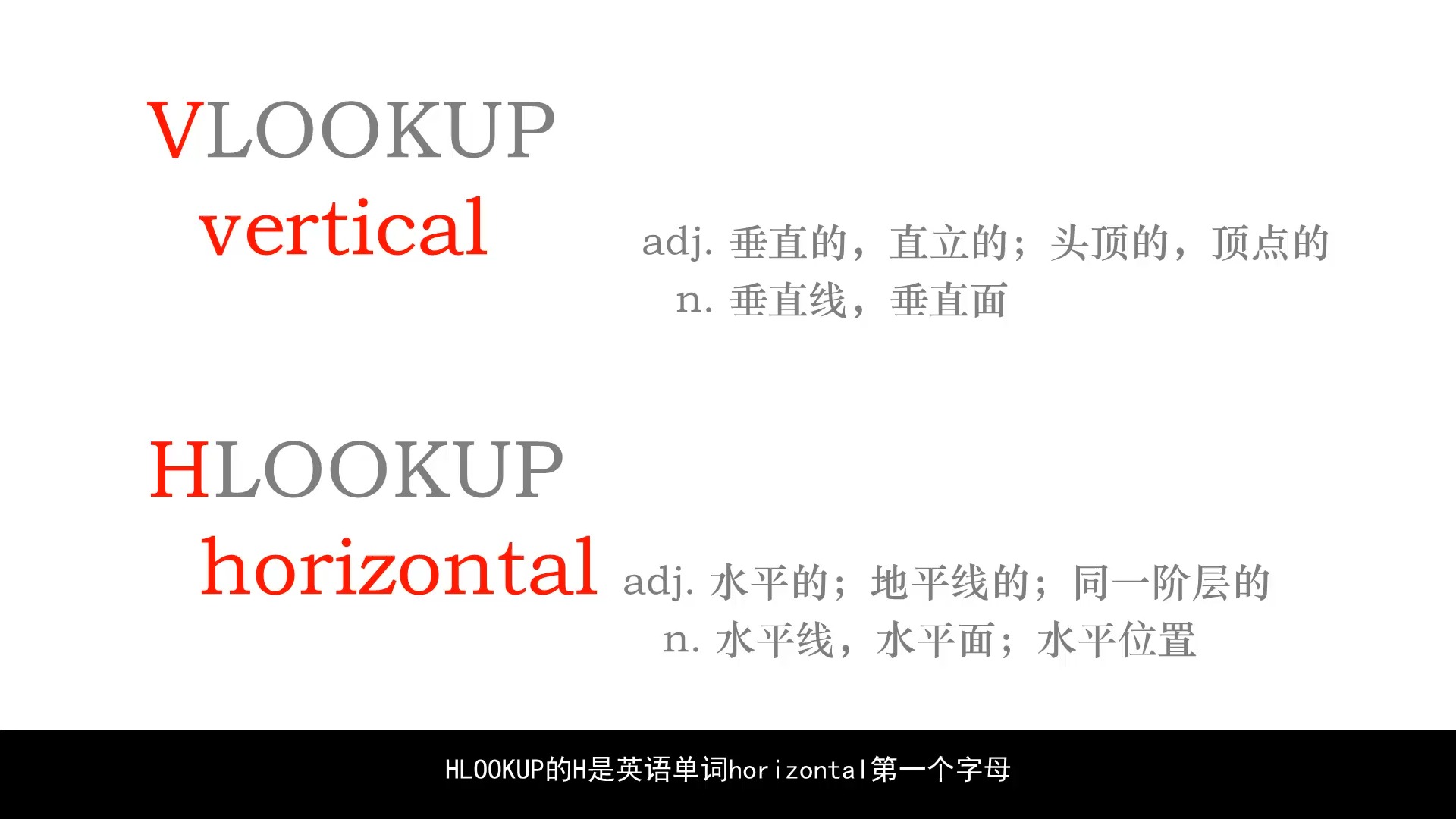 0302-Hlookup函数