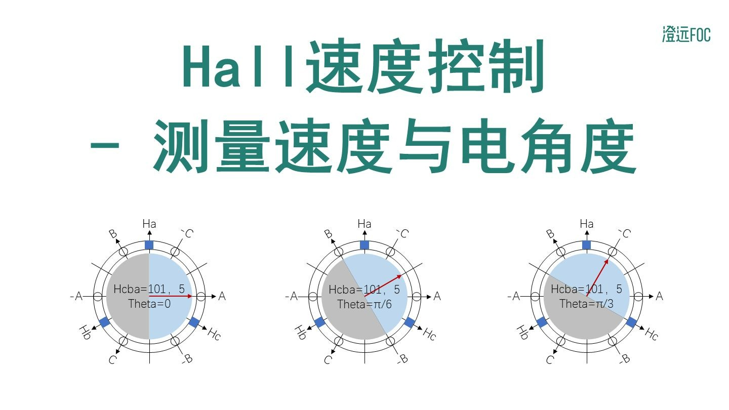9.1_Hall速度控制 - 传感器测量速度与电角度
