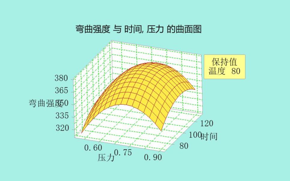 实验设计(生物与医学)