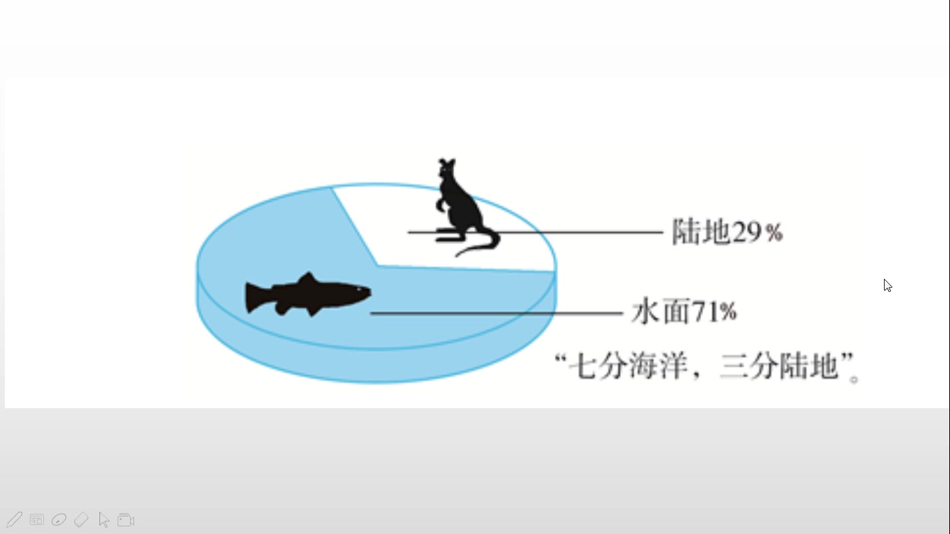 世界的陆地和海洋