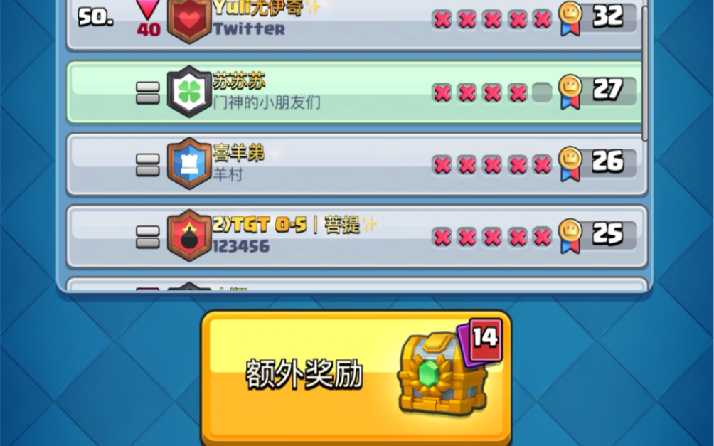 皇室战争-锦标赛27胜,领599名牌子,加额外奖励500钻开箱