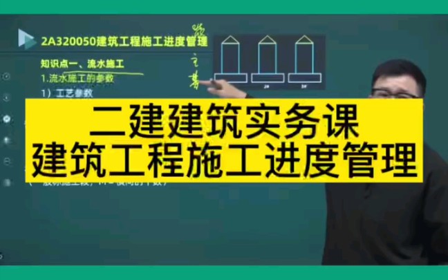 二建建筑实务课建筑工程施工进度管理