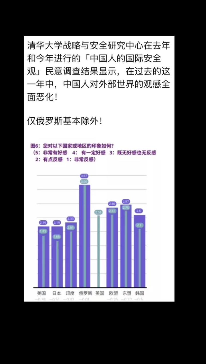 ...大学战略与安全研究中心在去年和今年进行的「中国人的国际安全观...