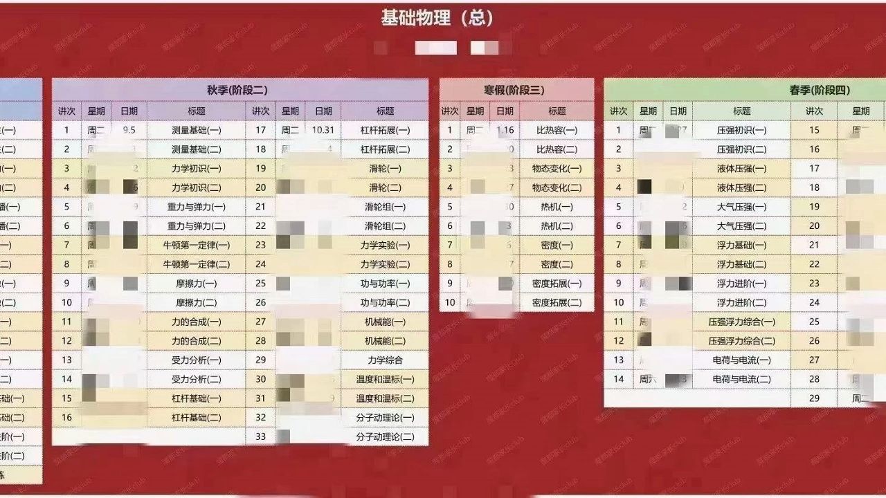 金牌讲师吴老师初中零基础物理 一年学完初中物理基础课程,中考难度 ...