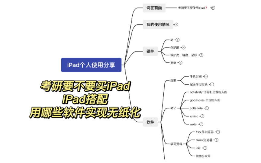个人分享|23考研党用iPad复习|iPad硬件软件安利