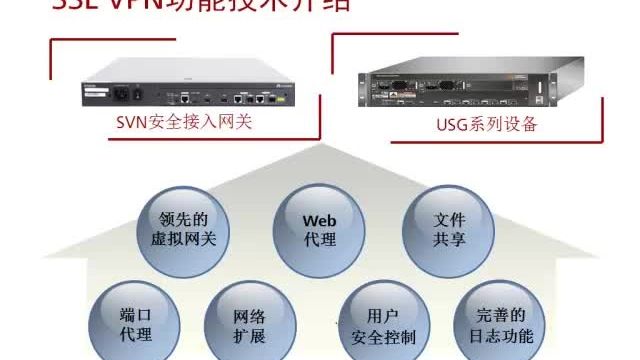 网络安全工程师教程 9.3 ssl vpn技术_ssl vpn技术