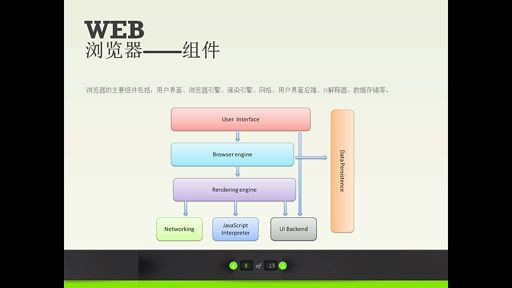 Web开发前端后端调试-20140811-李佩