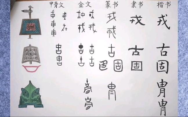 32.汉字演变:戈盾组合“戎”,盾之特性“古”,坚固帽子“胄”(从...