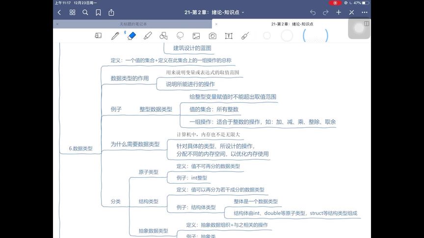 考研-计算机-数据结构-02.绪论-04-数据类型