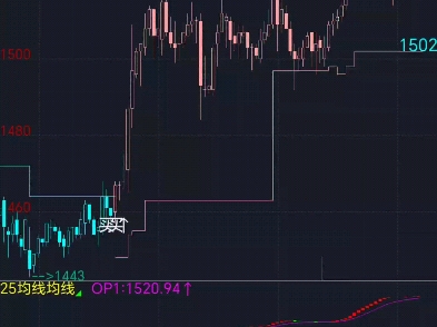 文华同花顺通用副图SMI变色背离指标公式代码分享在简介