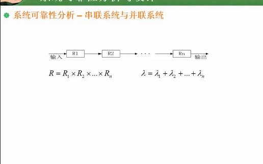 2.18 串联系统与并联系统可靠度计算