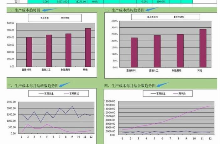 生产成本分析表