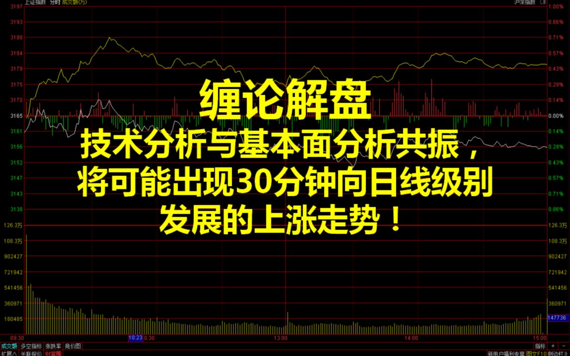 ...舞!技术面与基本面共振,可能将出现30分钟向日线级别发展的上涨走势!