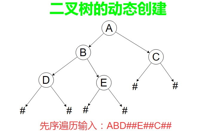 [PTA] 二叉树的动态创建 (根据先序序列重构)