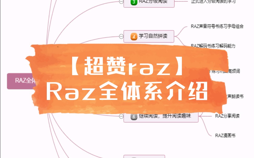 【分级阅读】Raz全体系介绍