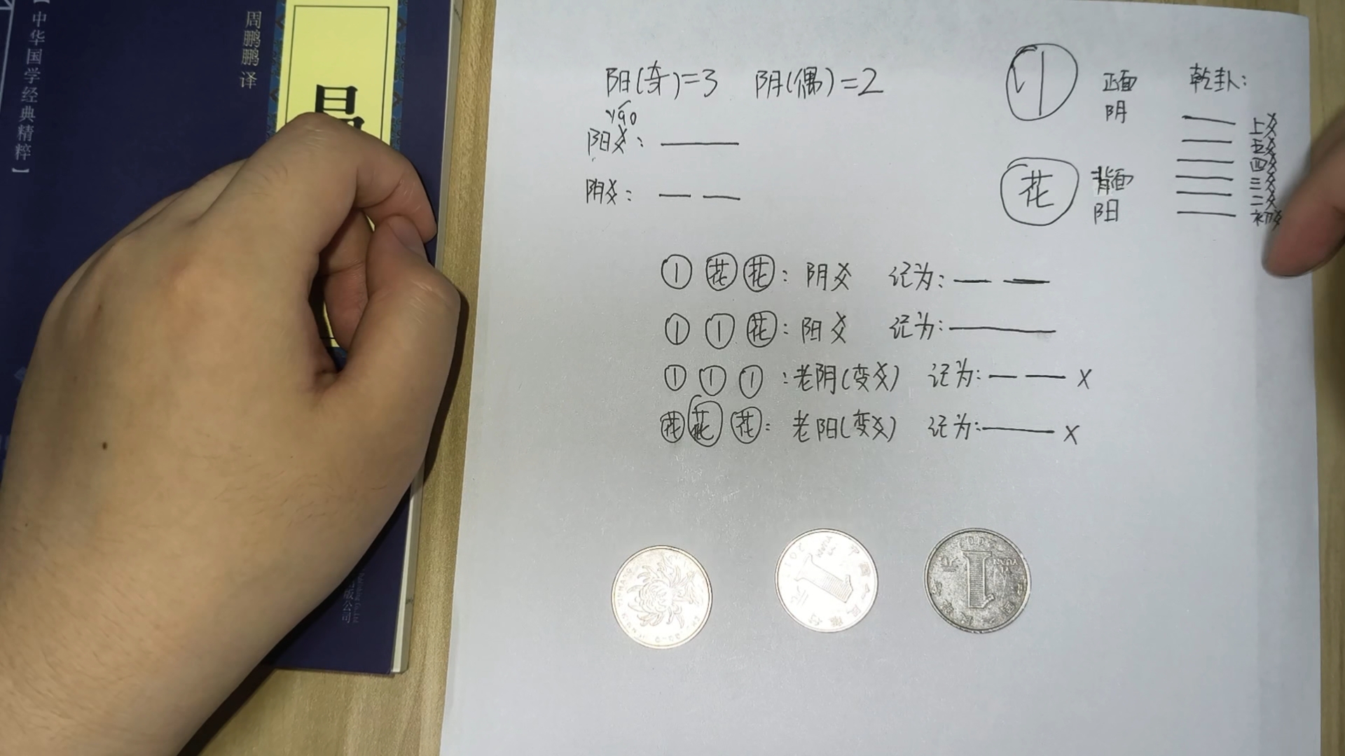 10分钟教你用3个硬币简单算一卦