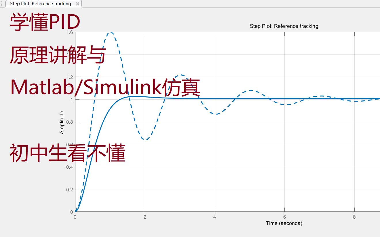PID原理讲解与Matlab/Simulink仿真(下)