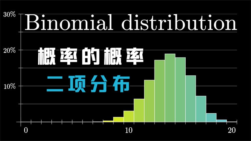 概率的概率,第一部分:二项分布