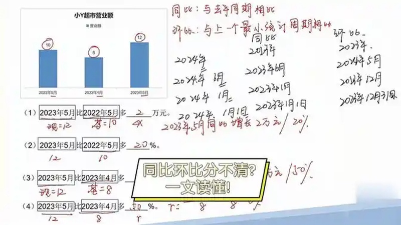 同比环比分不清?一文读懂!