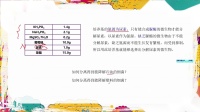 生物选修1——土壤中分解尿素的细菌的分离与计数