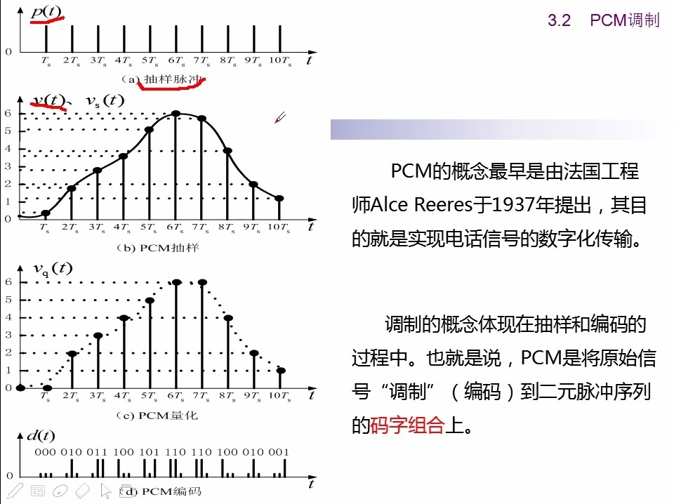 通信原理概论3.2.1节PCM的基本概念