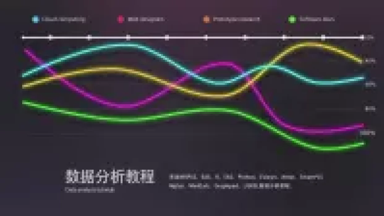 陈老师数据分析教程之AMOS结构方程验证因子分析CFA聚合效度和...