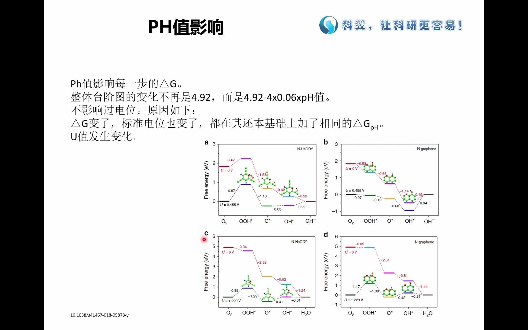 VASP视频教程---OER-pH值修正的台阶图