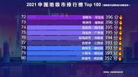 2021中国地级市100强榜单出炉,江苏真厉害,你的家乡排第几?