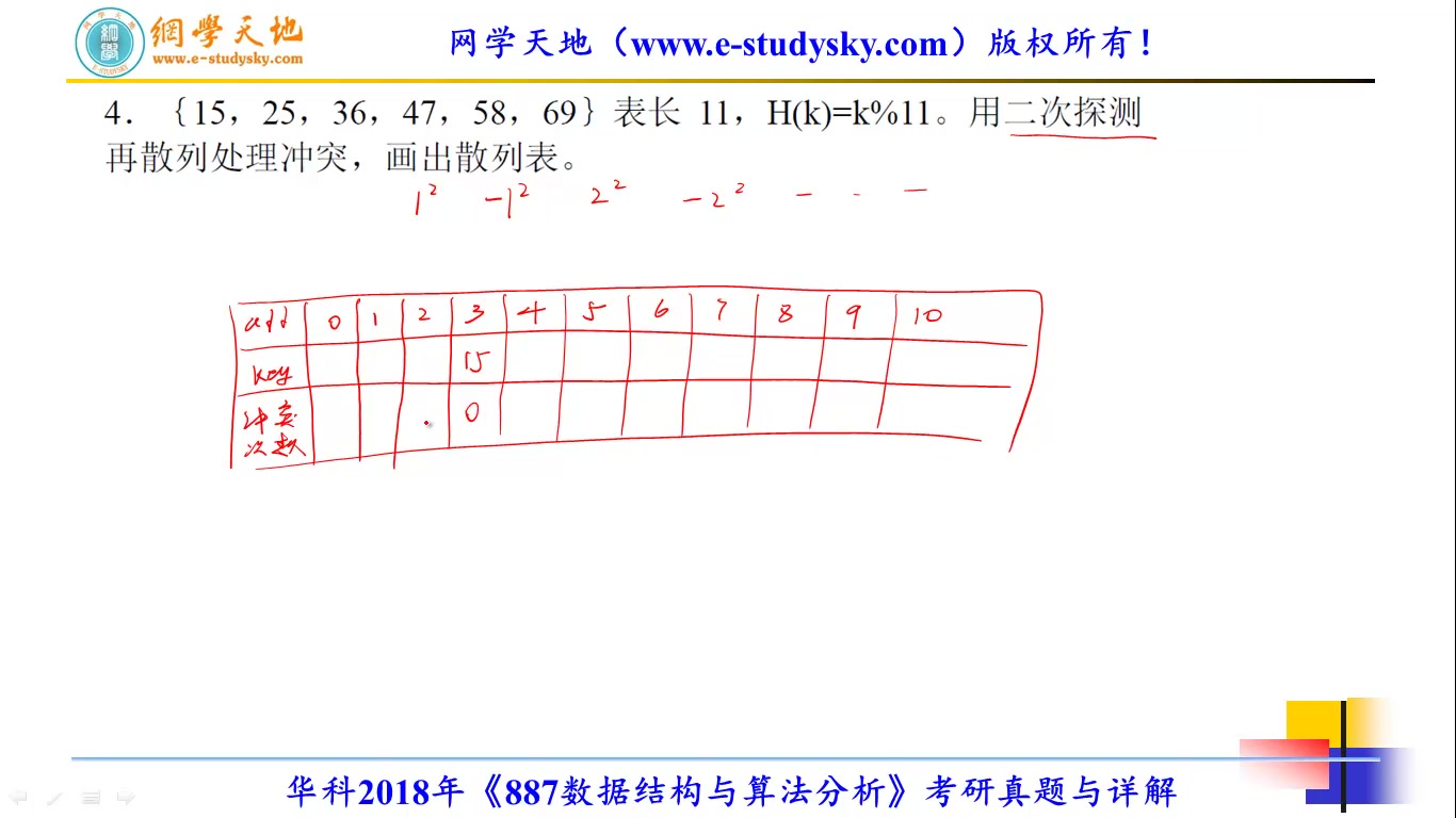 华中科技大学华科887数据结构与算法分析考研真题答案与详解